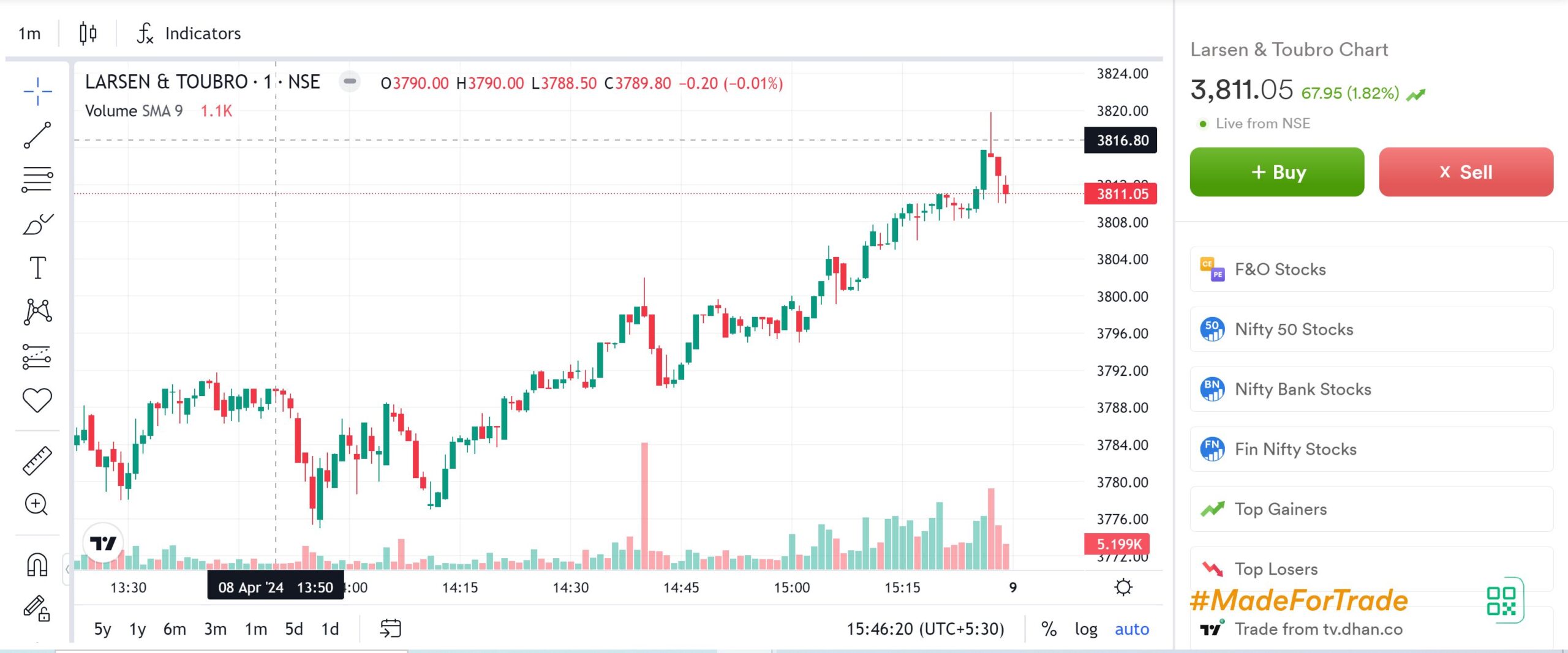 Larsen Toubro Ltd. (L&T) was founded 1939.