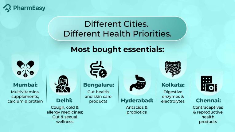 PharmEasy Health Report 2025 is an annual, data-led snapshot.