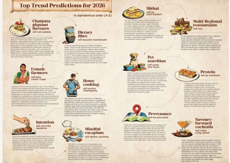 Godrej Food Trends Report 2026: Top Food Trends